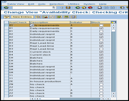 How To Configure SAP ATP - Saptutorials.in