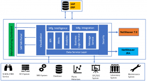 Why Is SAP MII The Most Trending Thing Now - Saptutorials.in
