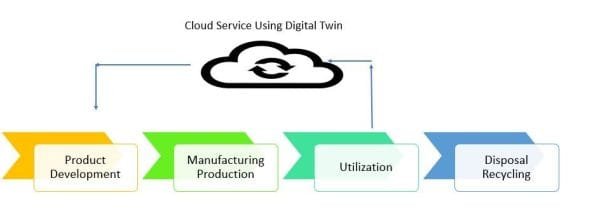 SAP PLM: Product Lifecycle Management - Saptutorials.in